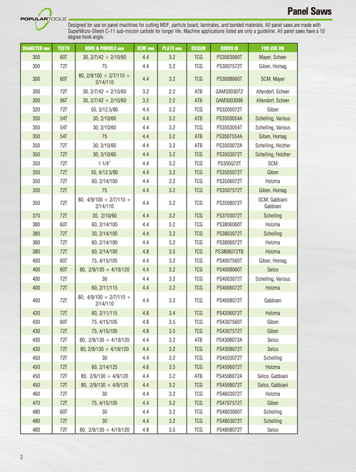 Popular Tools | Hancock Tool Co.