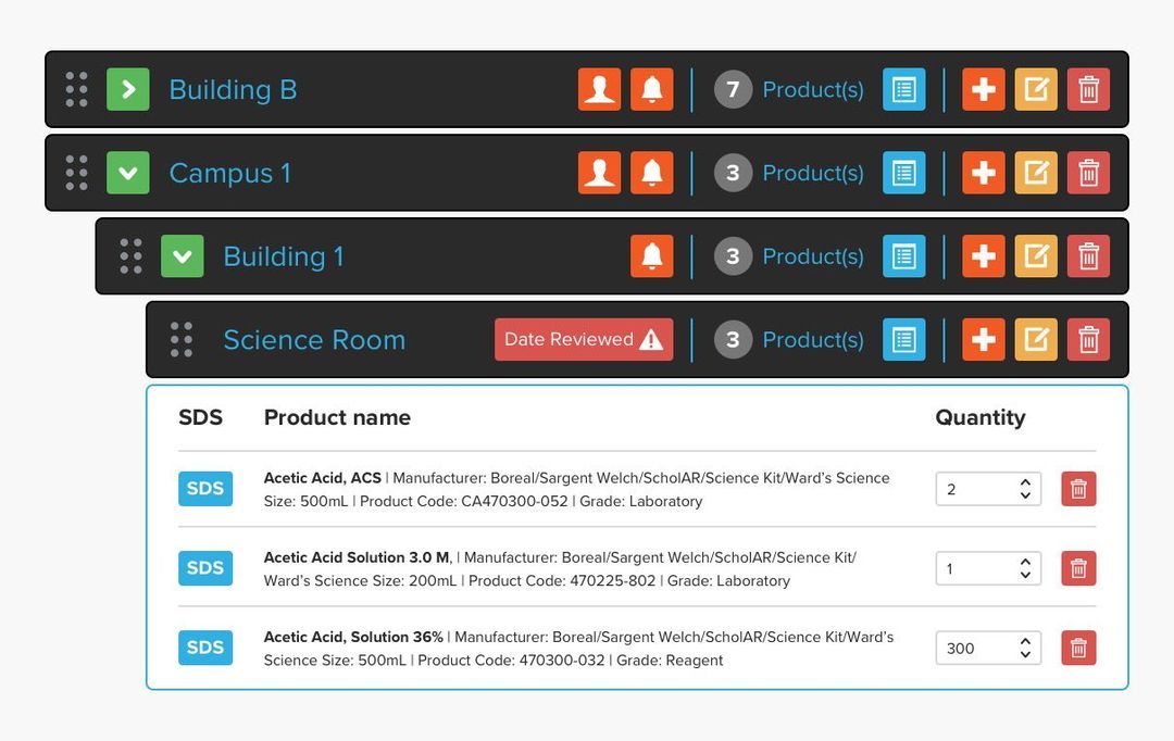 Online SDS Management Software | CanadaSDS