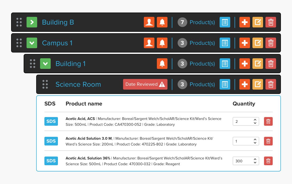 Online SDS Management Software | CanadaSDS