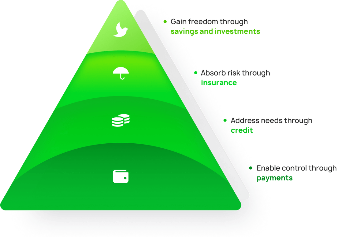 Neem | Embedded finance platform