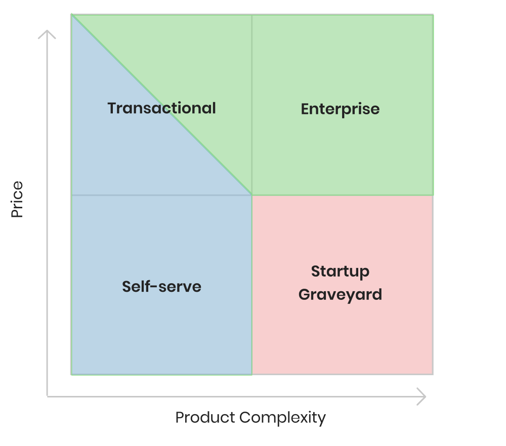B2B SaaS Growth Strategy Mistakes - 3 Key Questions