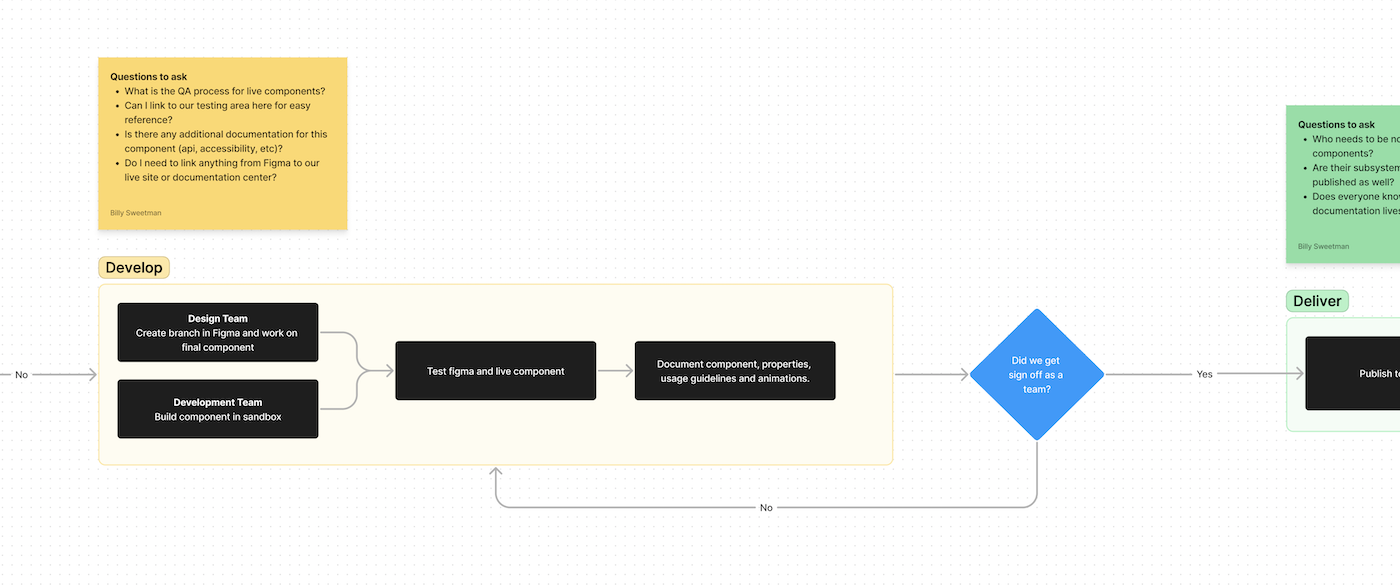 Design to Code: The Role of Atomic Design in Front-End Development