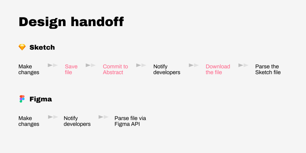 Figma Design Tokens - Get Started in Your Design System