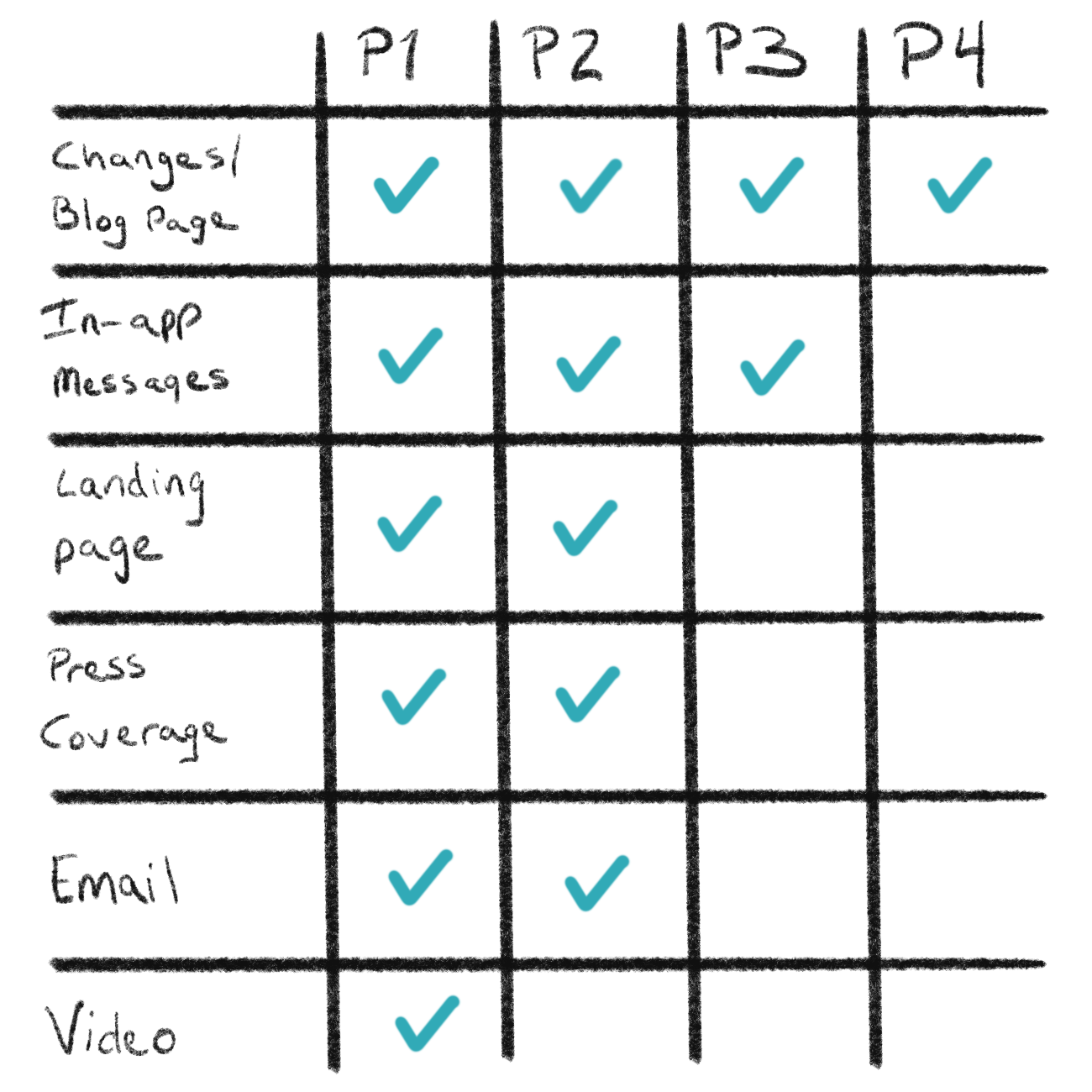 Product Update Strategies to Prepare Users for Updates