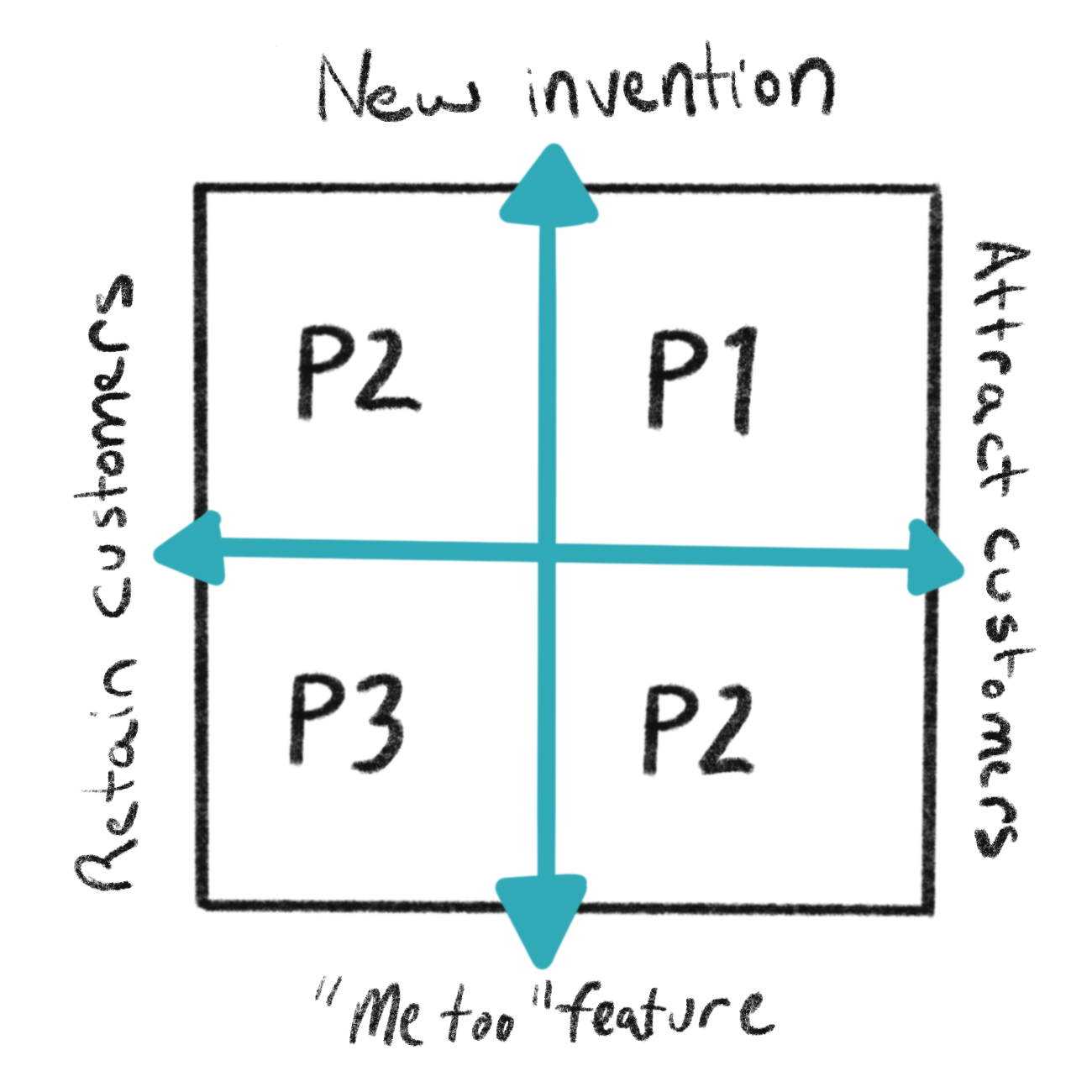 Product Update Strategies to Prepare Users for Updates