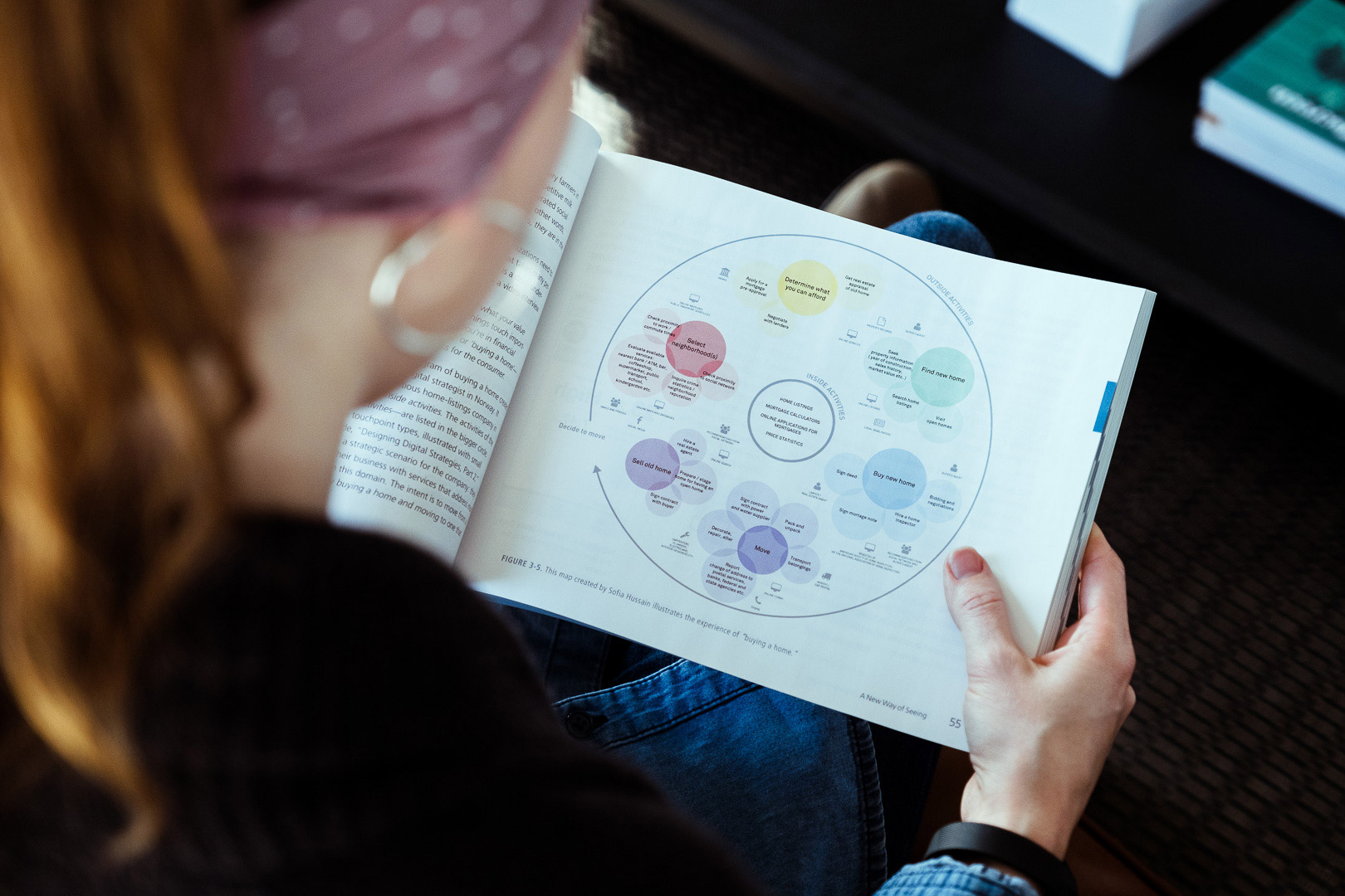 UX Design Methods - Best Books for Product Designers