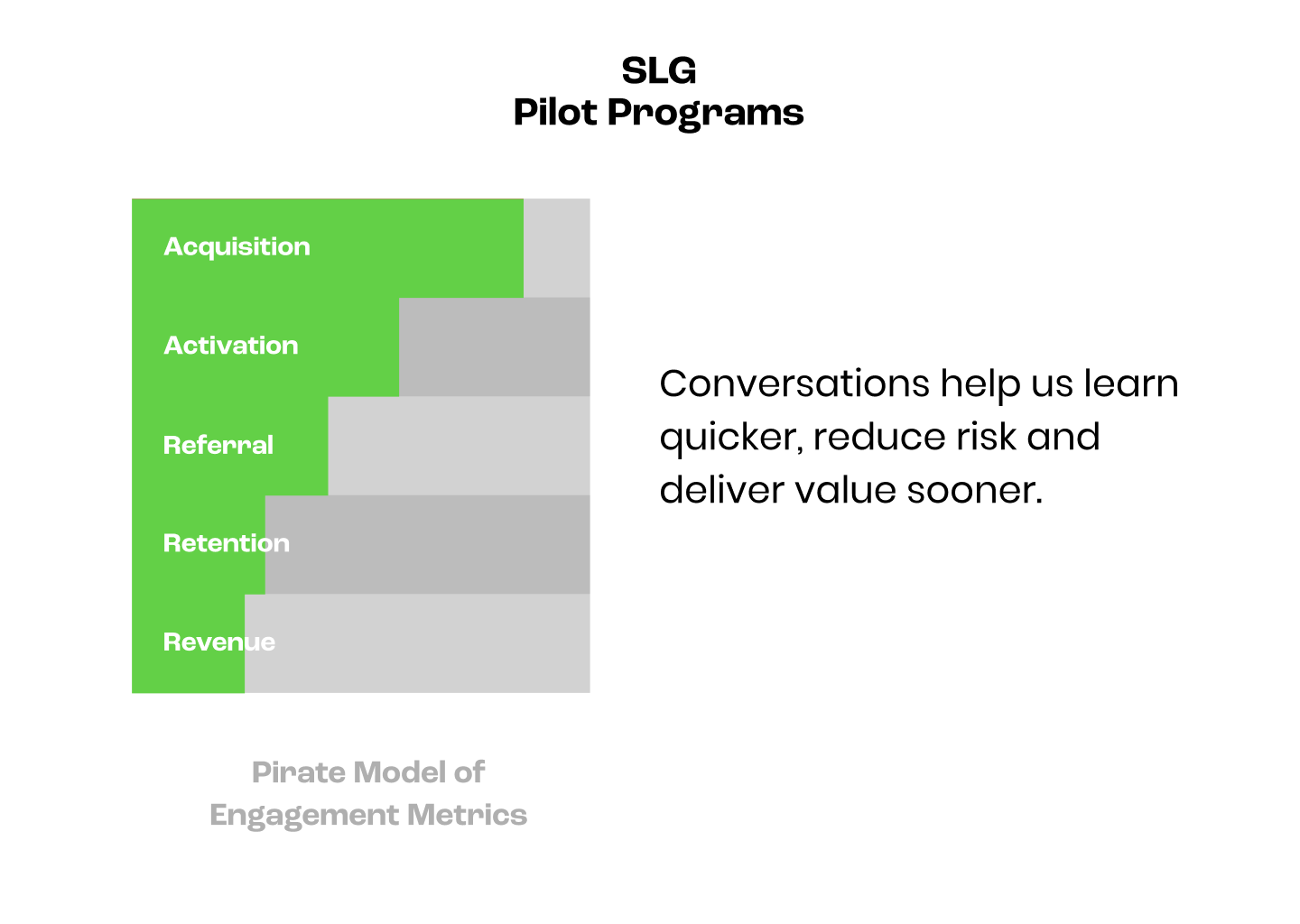 How to Run Software Pilot Programs - Build a B2B Saas Pilot Plan