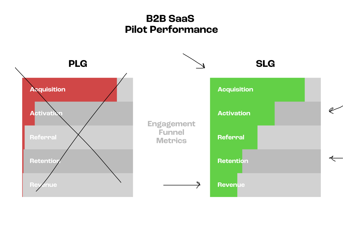 How to Run Software Pilot Programs - Build a B2B Saas Pilot Plan