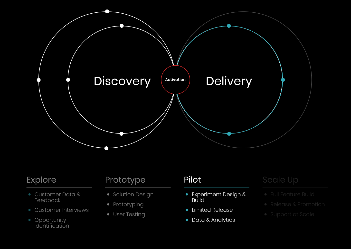 How to Run Software Pilot Programs - Build a B2B Saas Pilot Plan