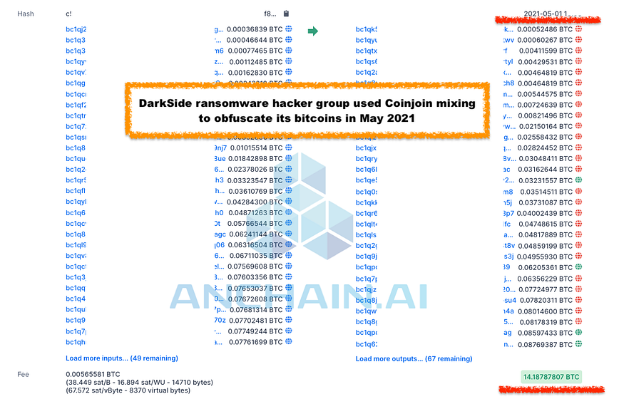 How Did DarkSide Ransomware Make $10+ million, Shut Down the Colonial ...