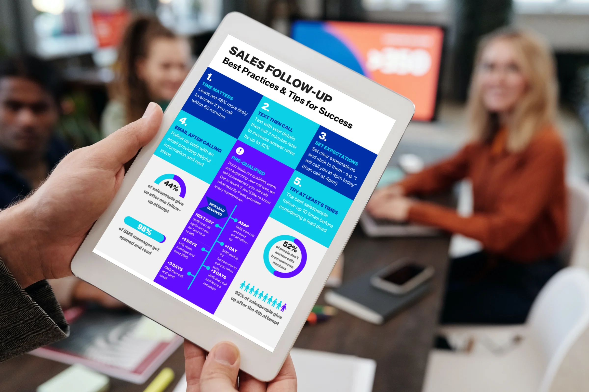 Sales Follow Up: Tips for Success | Poolz