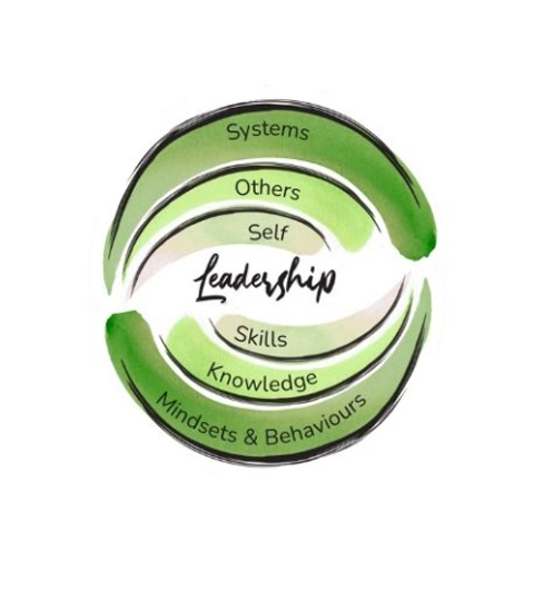 Leadership Hub | Ikigai Leading - How To Develop Leadership Skills ...