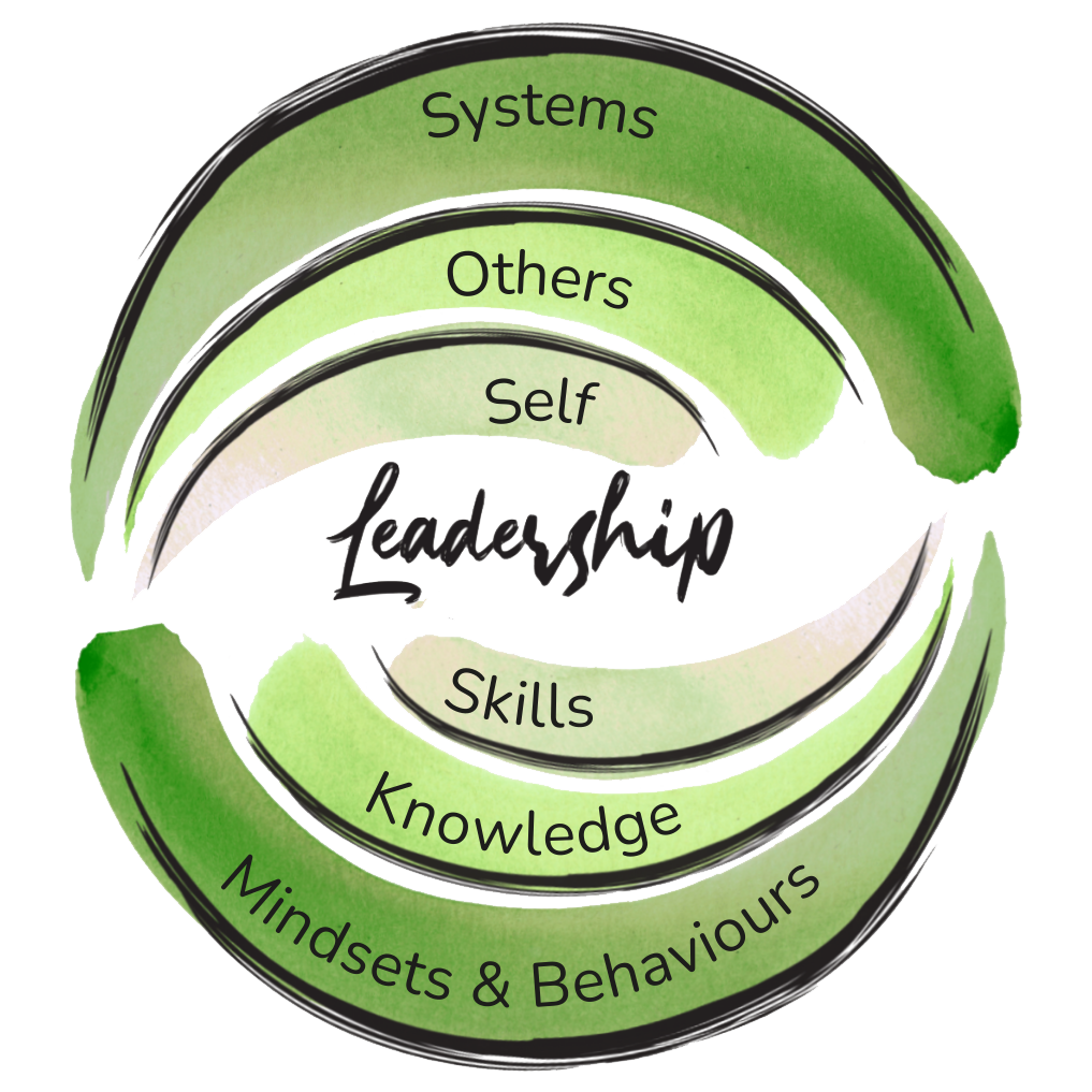 Leadership Hub | Ikigai Leading - How To Develop Leadership Skills ...