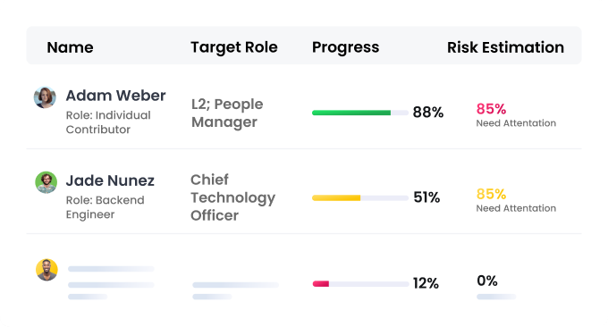 Performance Management Software | Mesh