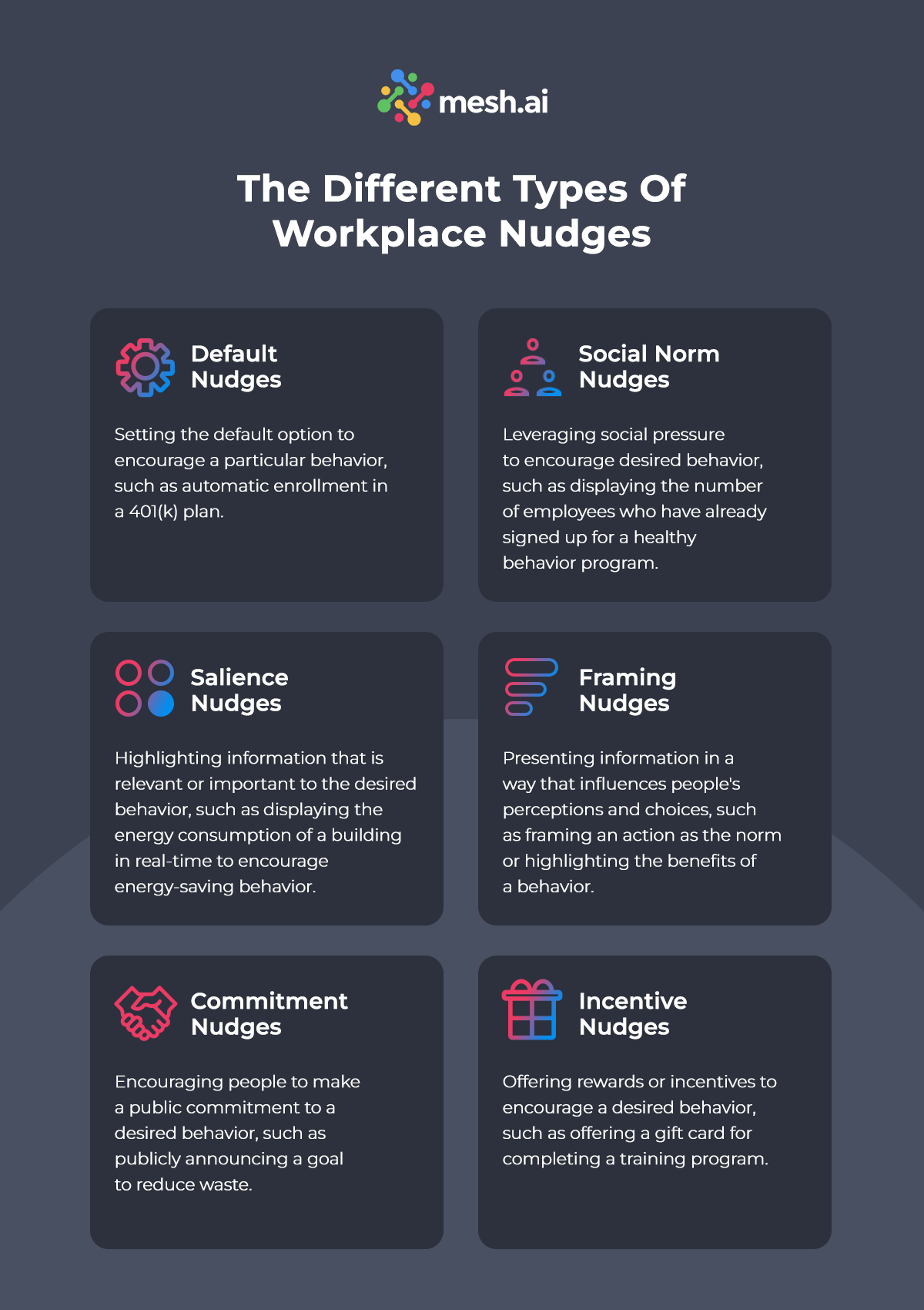 The Nudge Theory To Revolutionize Workplace Practices