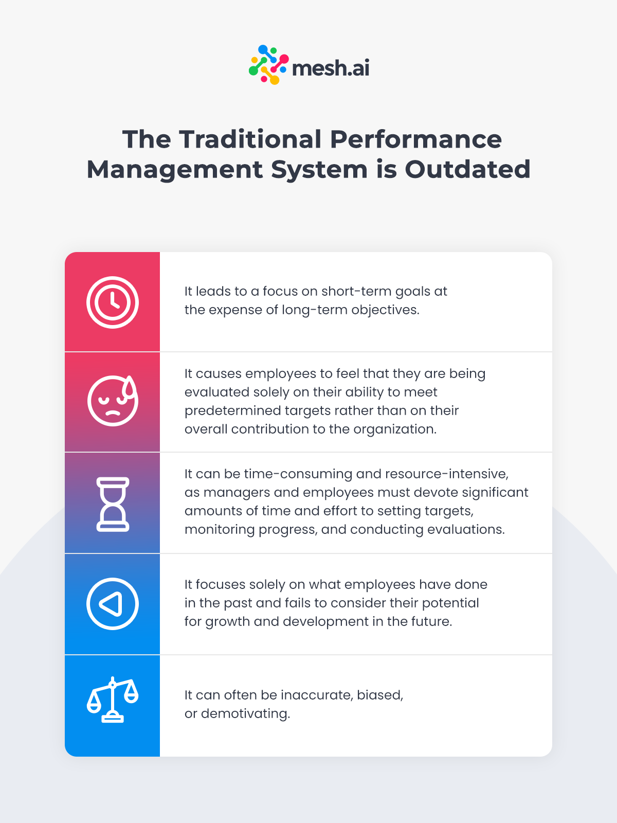 Stop Looking At Performance Management As a Backward-looking Assessment ...