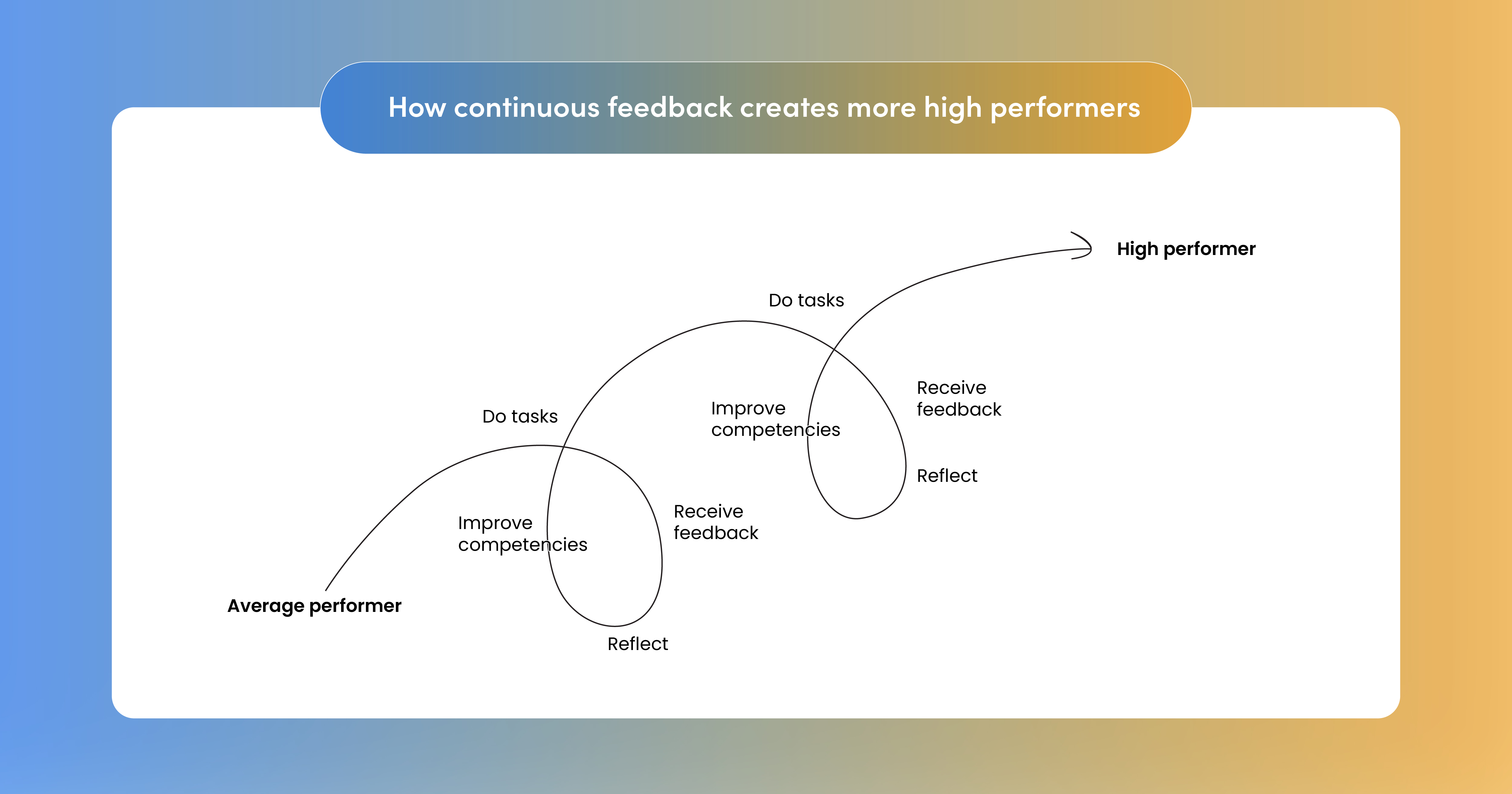 Real Time Performance Management [2024 Expert Guide]