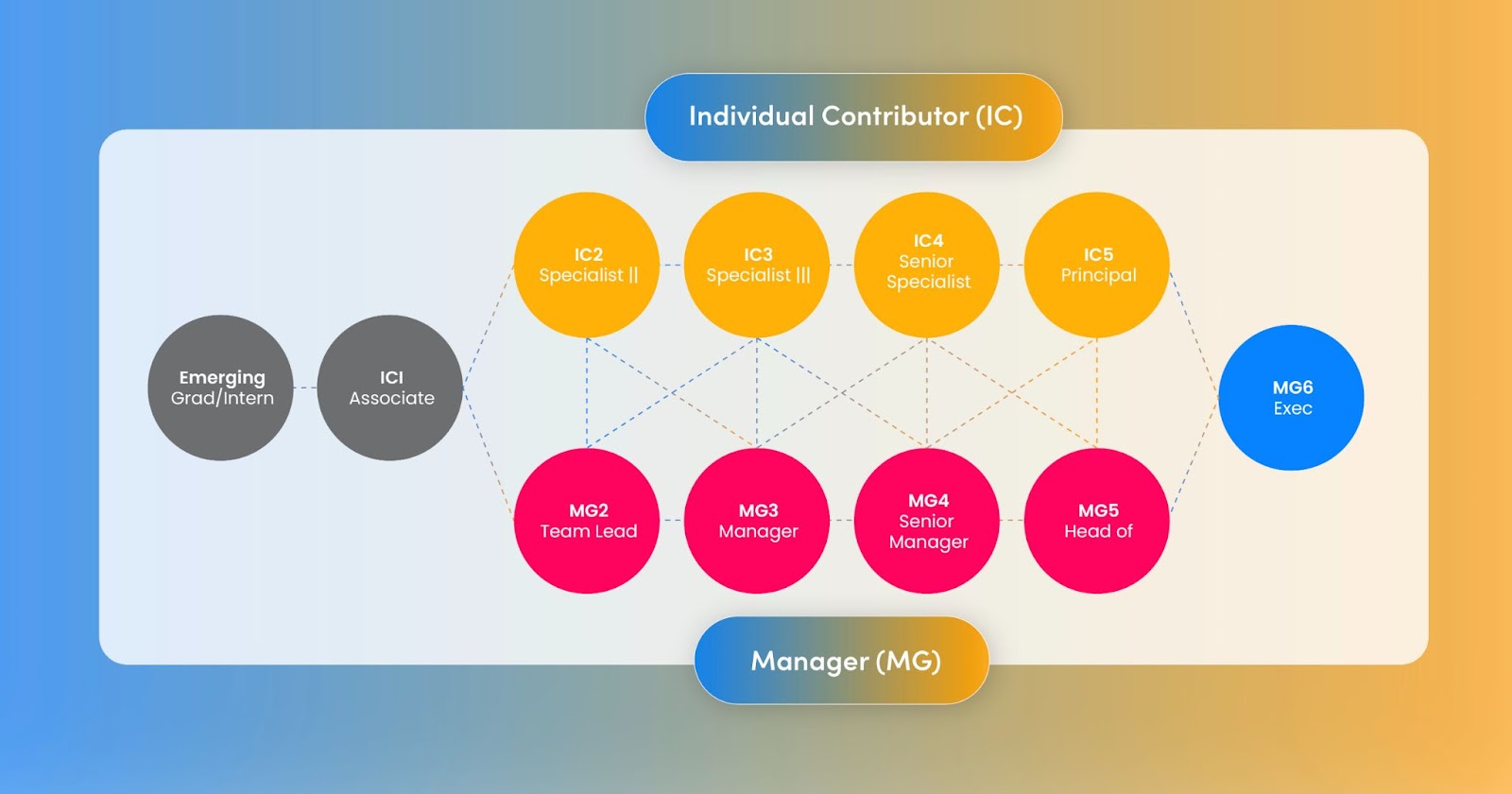 How to Write Mid Year Review: 7 Steps, Examples & Tips