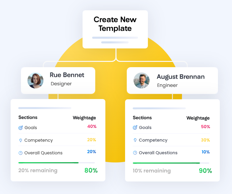 How to Write Mid Year Review: 7 Steps, Examples & Tips