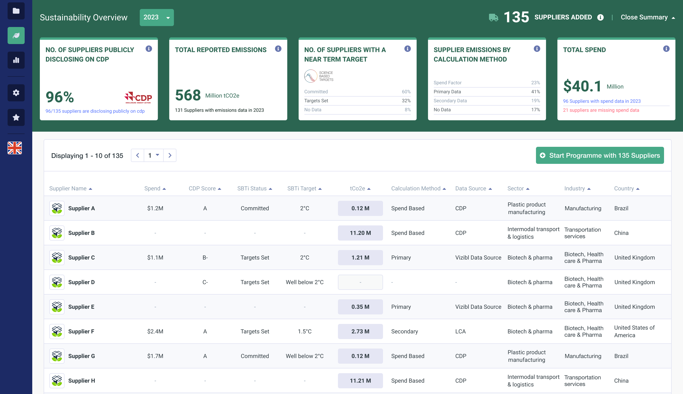 SBTi Supplier Engagement