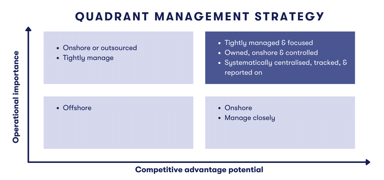 Vizibl Blogs | Choosing Procurement Tech: A Guide