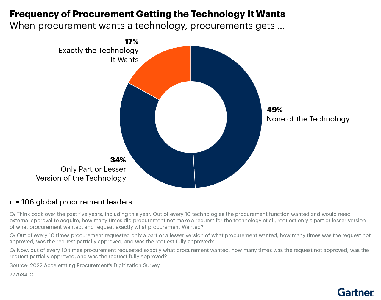 Vizibl Blogs | The True Cost of One Way SRM