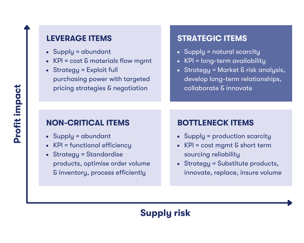 Vizibl | What Is Supplier Relationship Management?