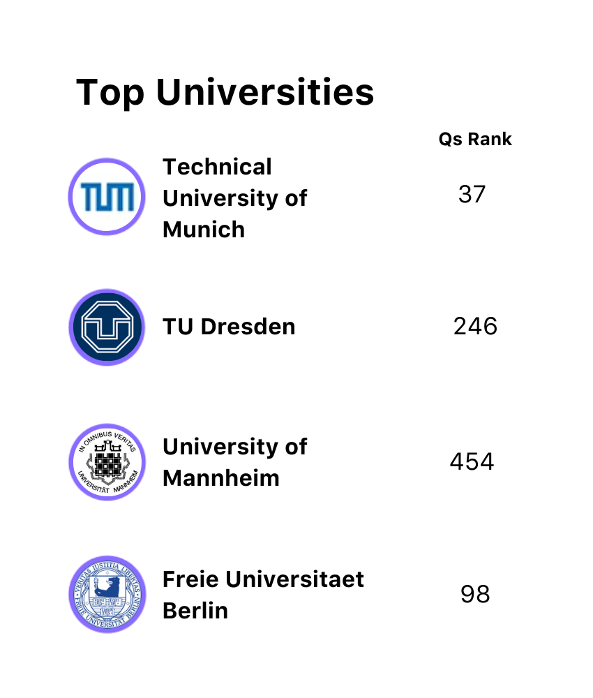 Study in Germany | MS in Germany | Higher Studies in Germany