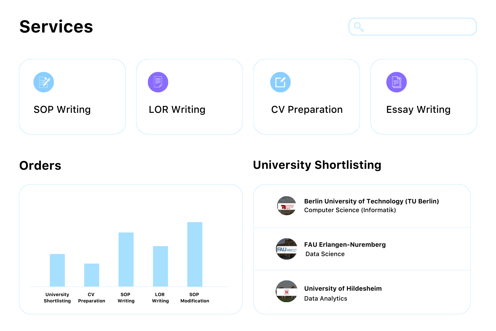 SOP Writing - MS in Germany