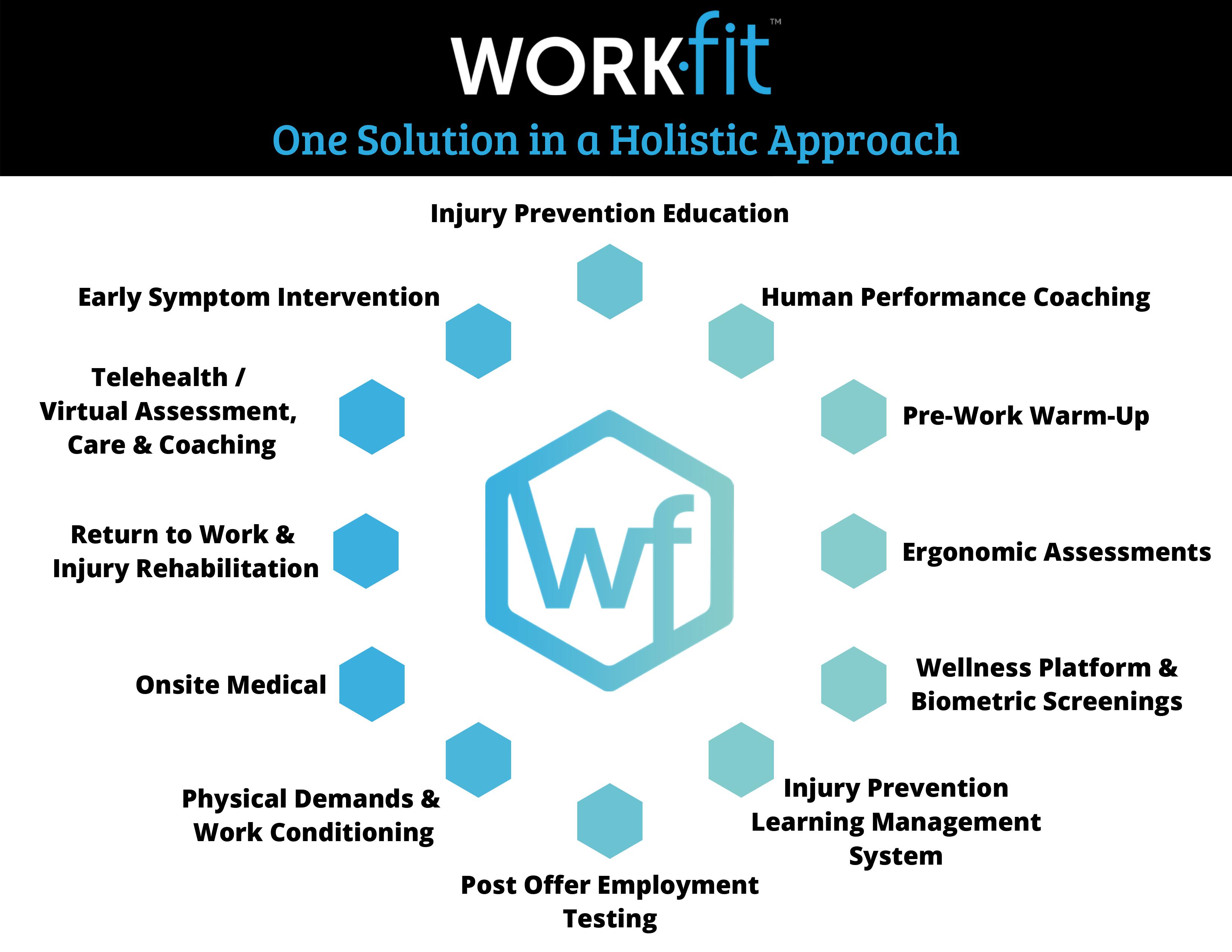 Employee Wellness and Productivity: What You Need to Know | Work-Fit