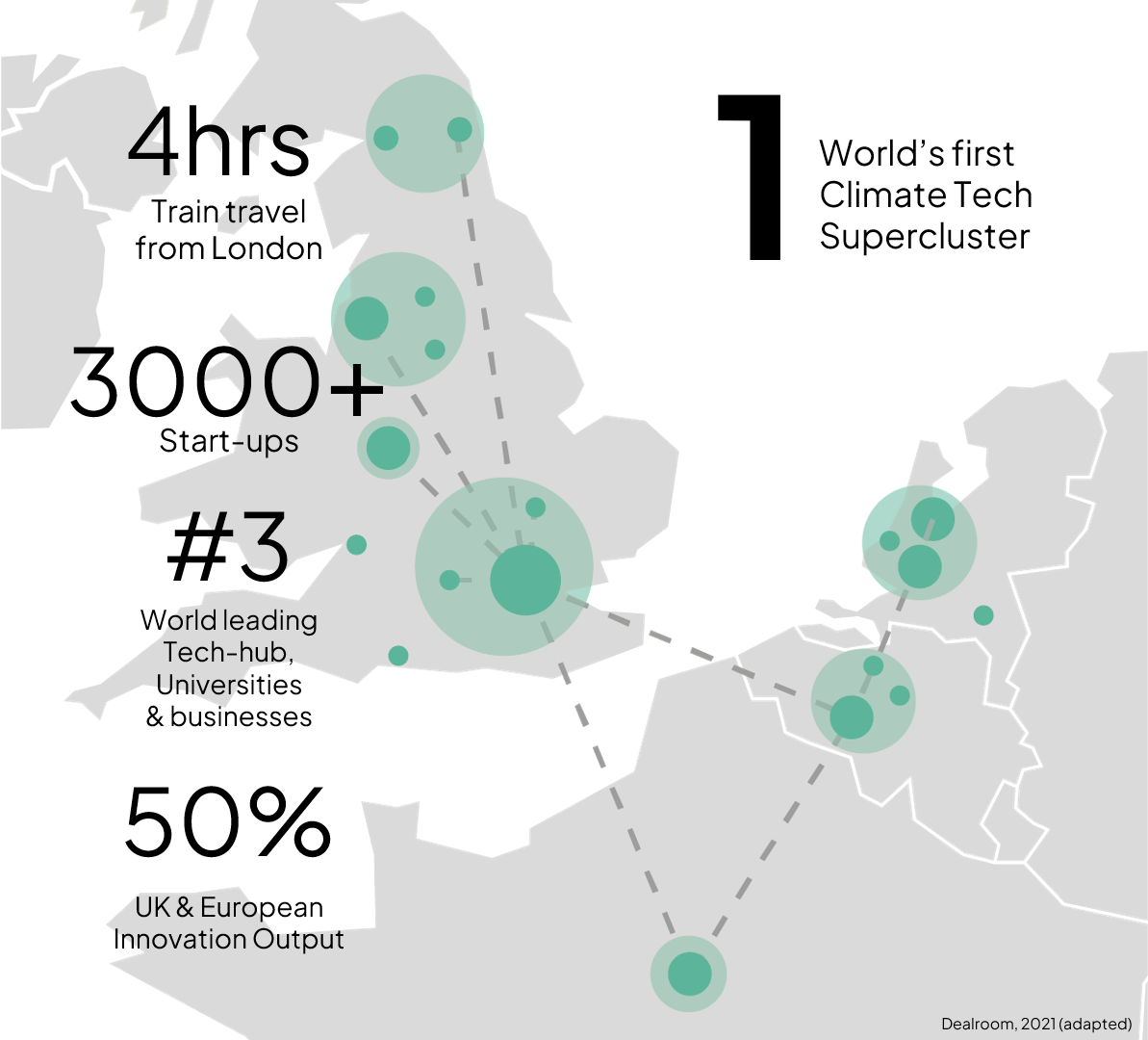 ClimateTech SuperCluster