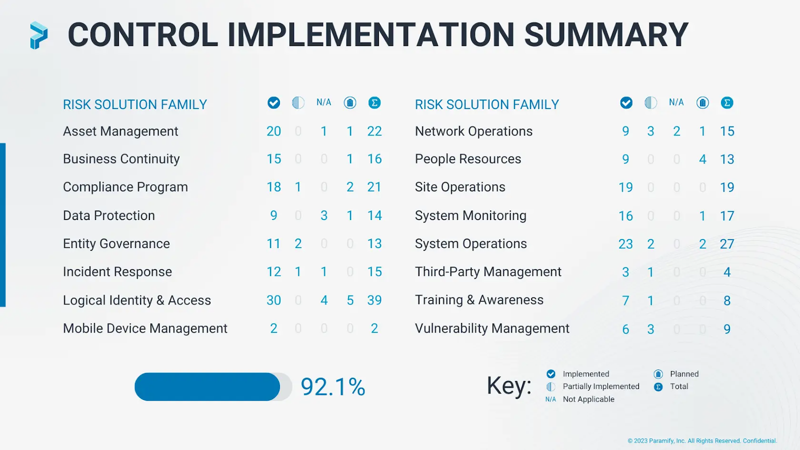 Simplify FedRAMP & StateRAMP: Accurate and Affordable Compliance Docs