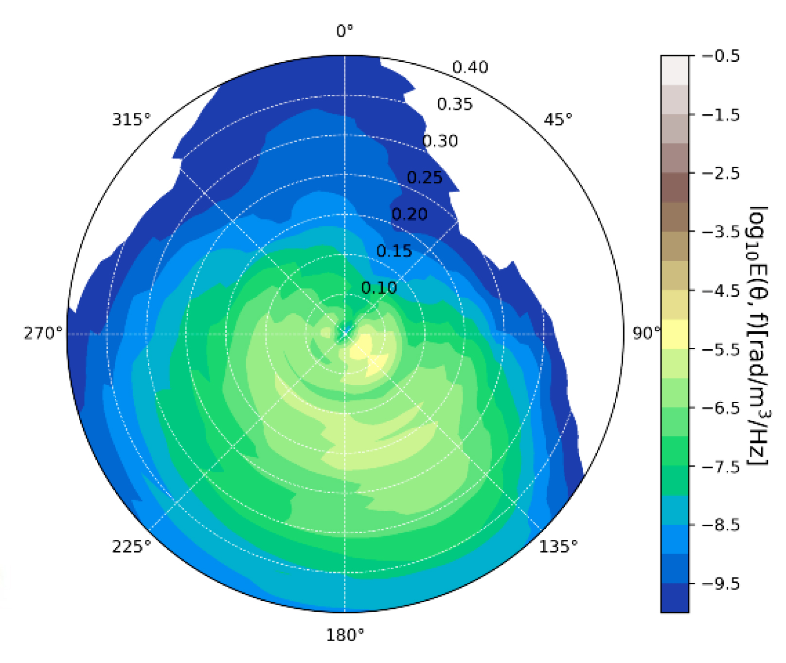 BigWaveTracker | Scientific Measurement of Big Waves