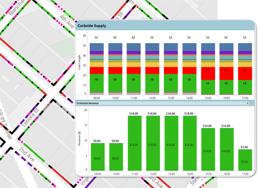 Curbside Management Strategies