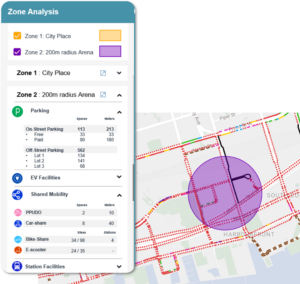 Mobility Hub Management