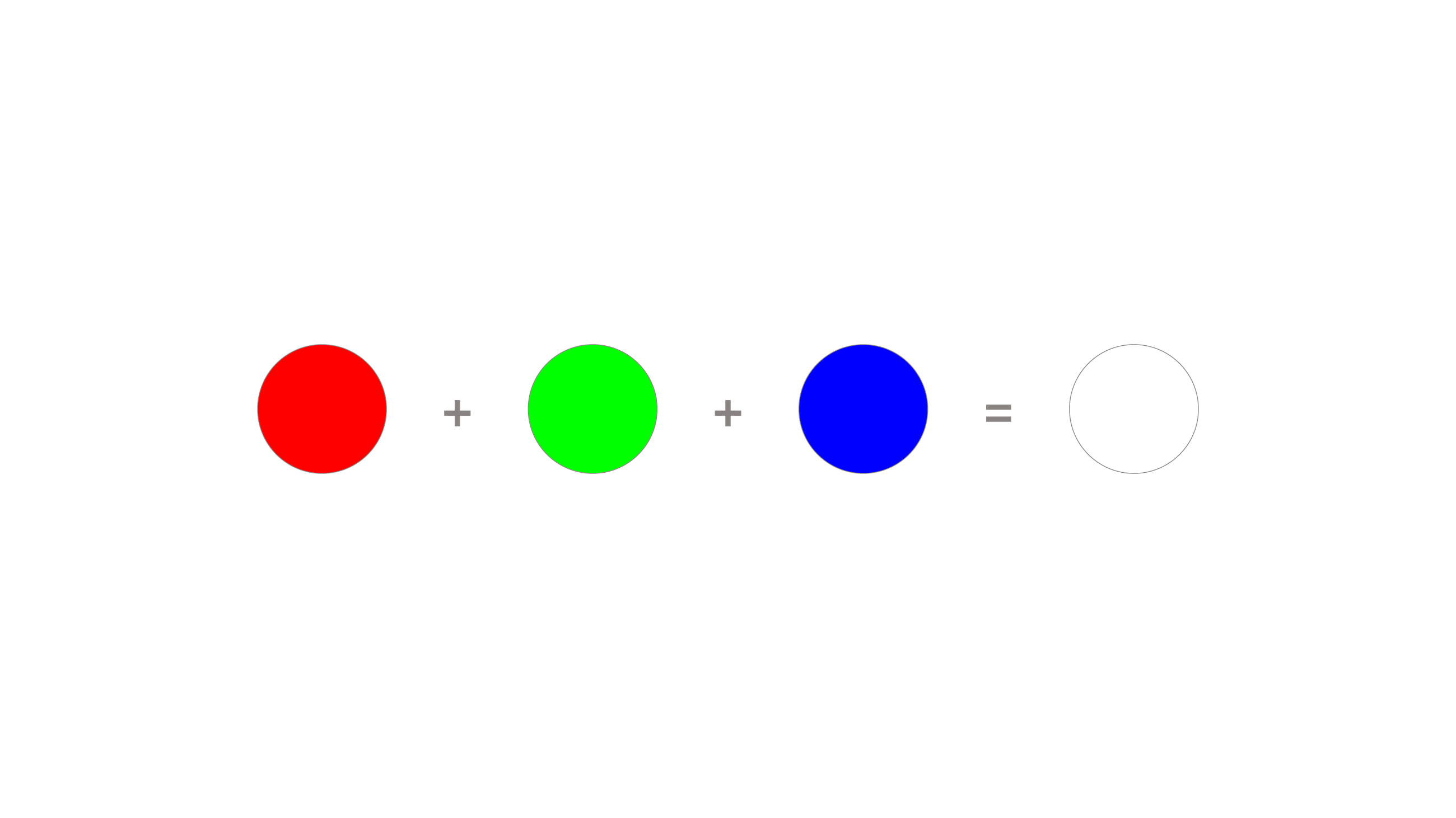 Article /. Comprendre le fonctionnement des couleurs lumière et matière