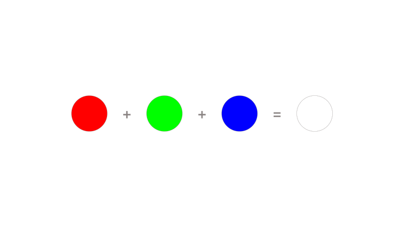 Article /. Comprendre le fonctionnement des couleurs lumière et matière