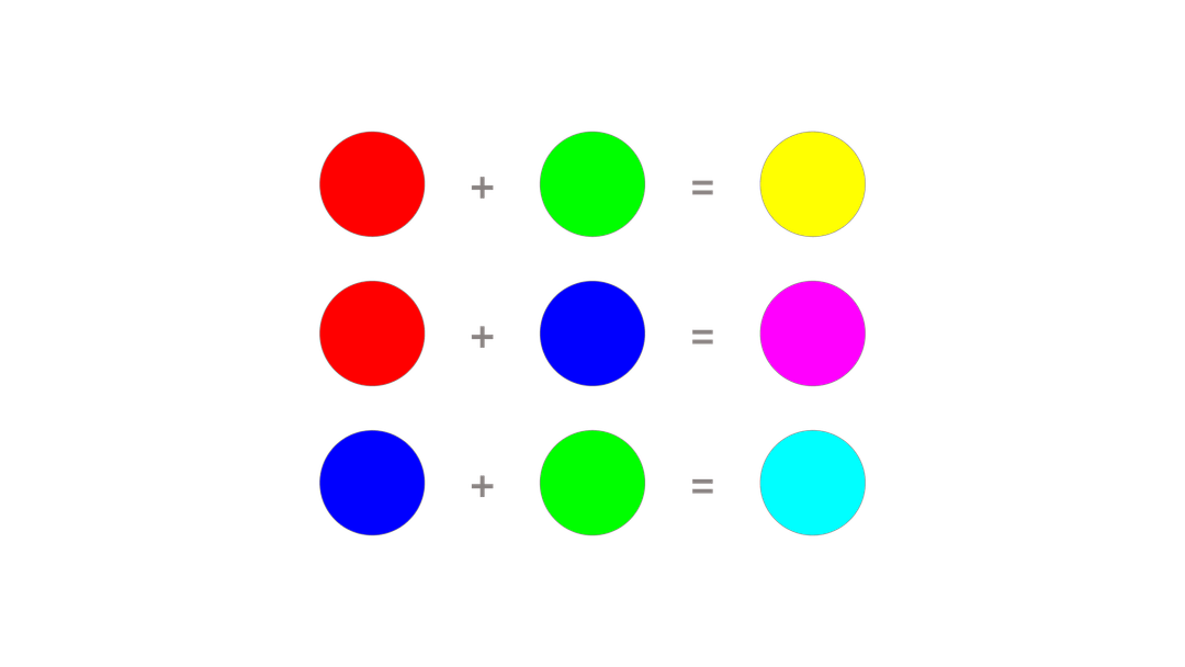 Article /. Comprendre le fonctionnement des couleurs lumière et matière