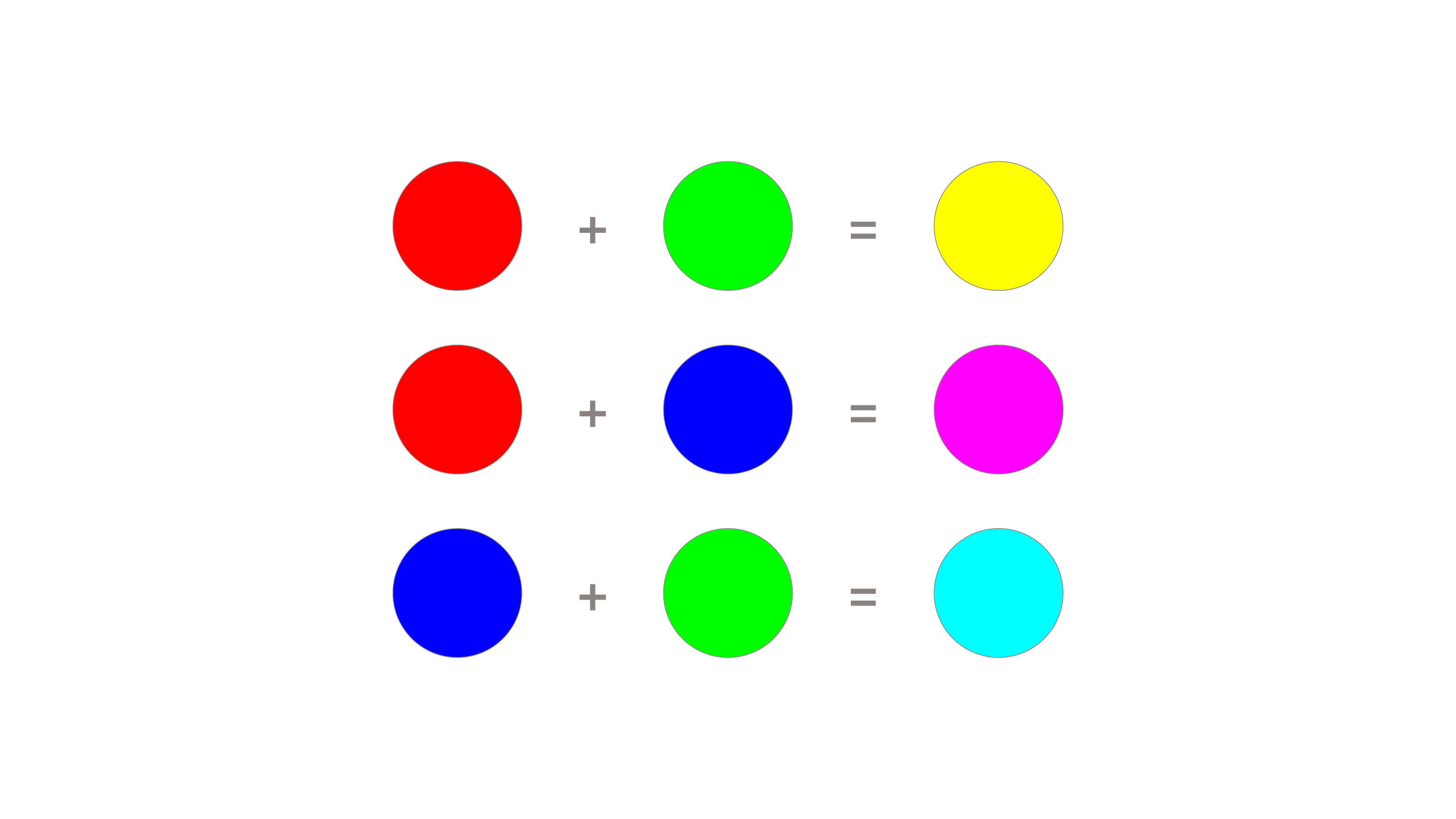 Article /. Comprendre le fonctionnement des couleurs lumière et matière