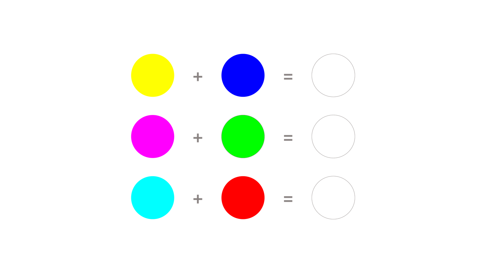 Article /. Comprendre le fonctionnement des couleurs lumière et matière