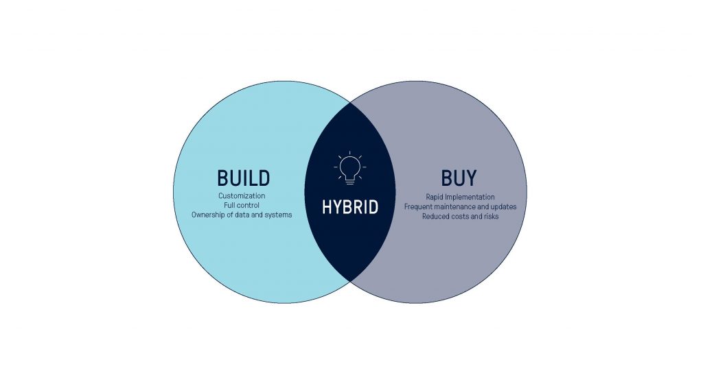 When And Why You Should Consider A Hybrid Approach
