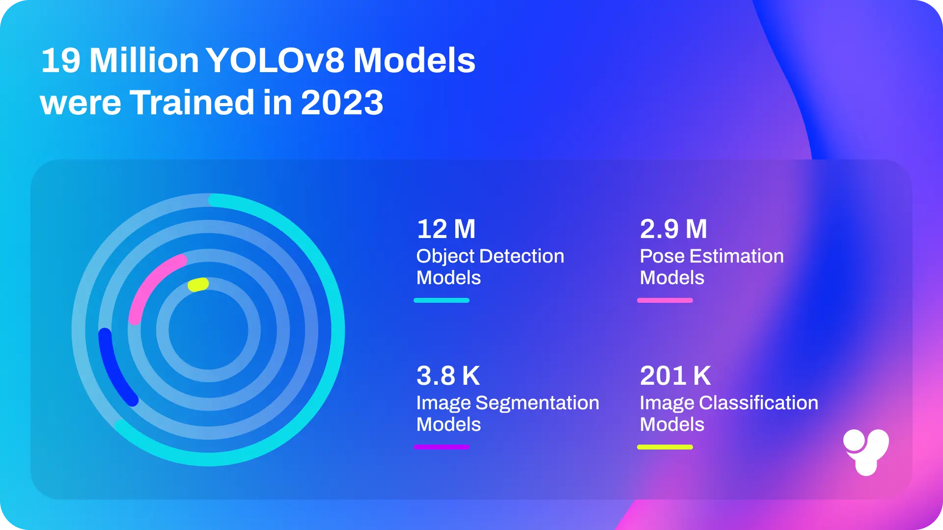 Ultralytics YOLOv8 第一转：阿比拉米-维纳的突破与创新之年