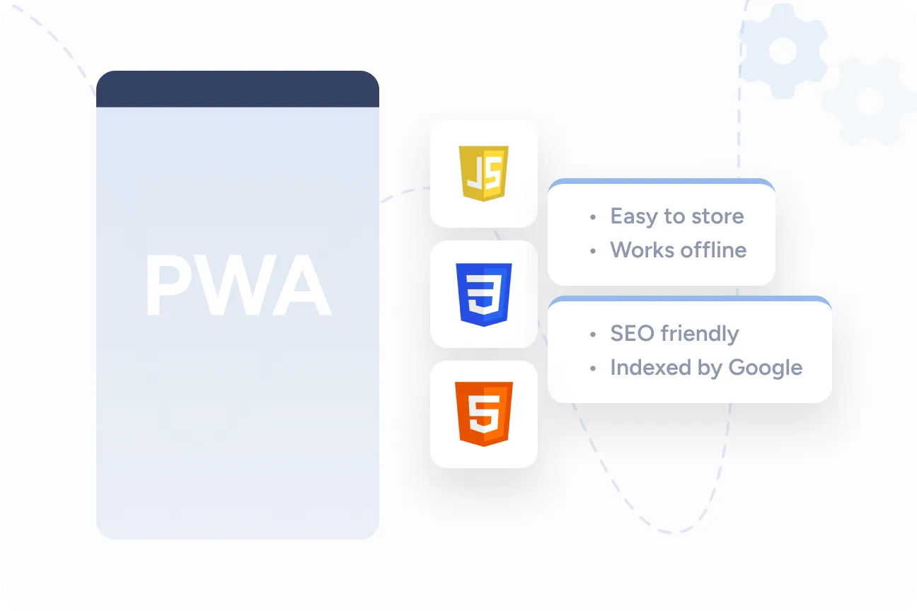 What Is PWA and How Can It Elevate Your Website to a Higher Level?