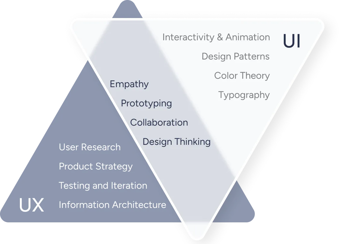 2x Faster Visually Appealing PWAs for all Devices