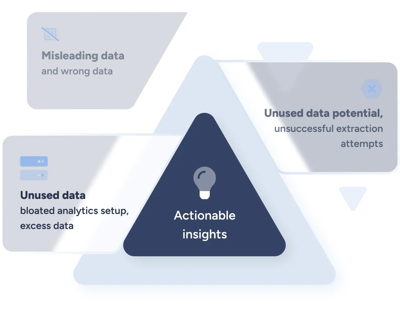 Solve Your Analytics Challenges with Webelocity
