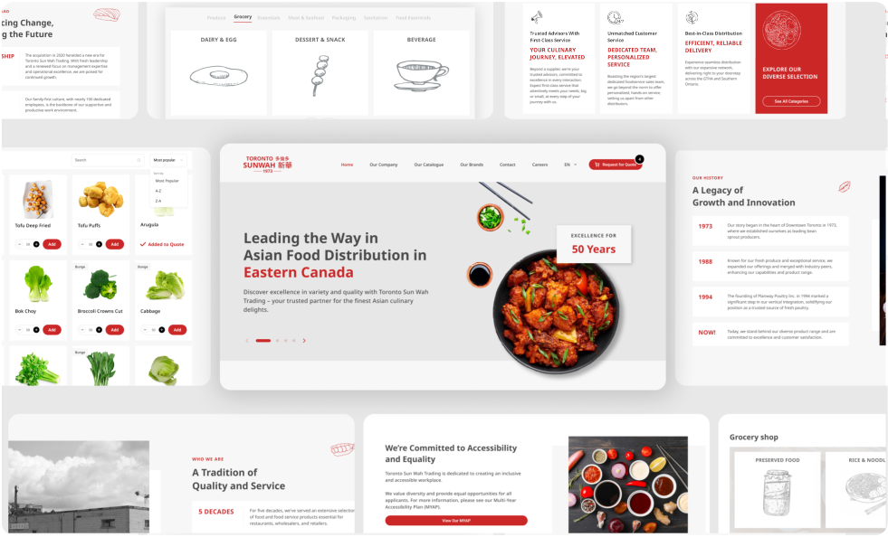 Boost Your Sales with Custom eCommerce Development