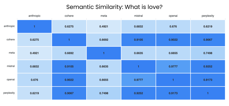 Reconify: Love, Lollipops, and LLMs