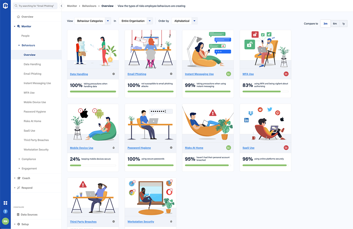 The #1 platform for security awareness teams
