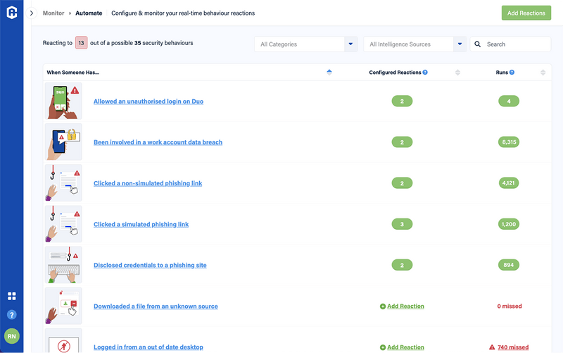 CultureAI - The Human Risk Management Platform