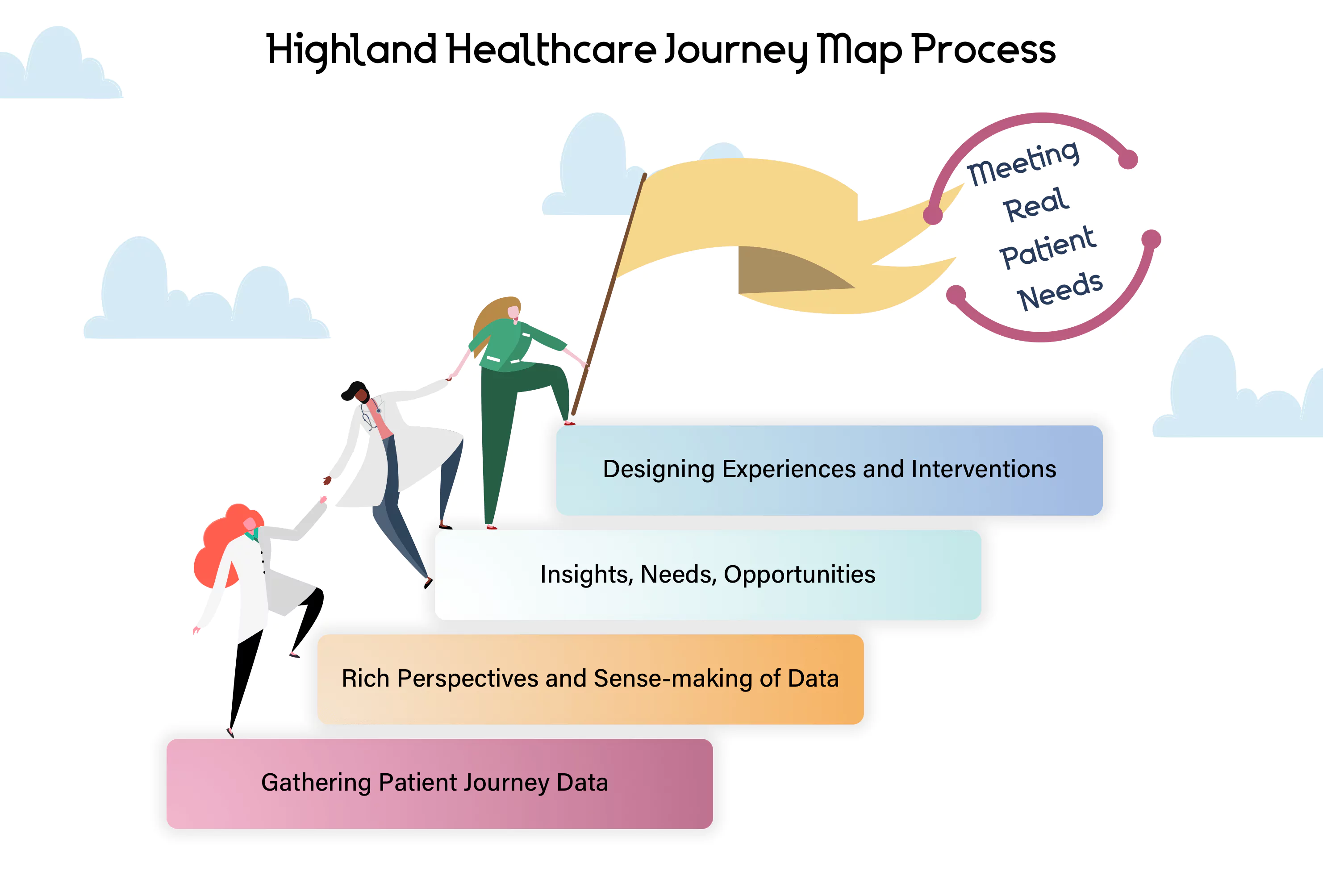 Improve Patient Experience with a Method that Truly Delivers - Highland